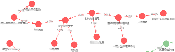 FGL框架构建Graph AI因果模型-助力民生诉求实现"未诉已办" - 知乎