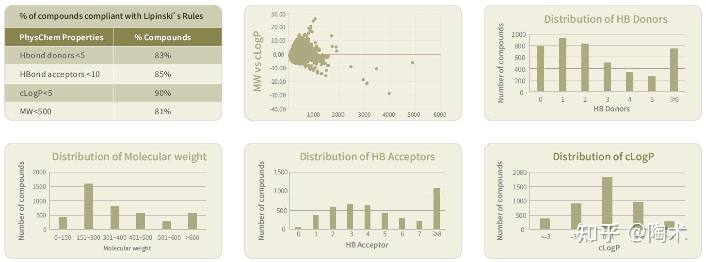 常见的天然产物类型、应用【TargetMol】 - 知乎