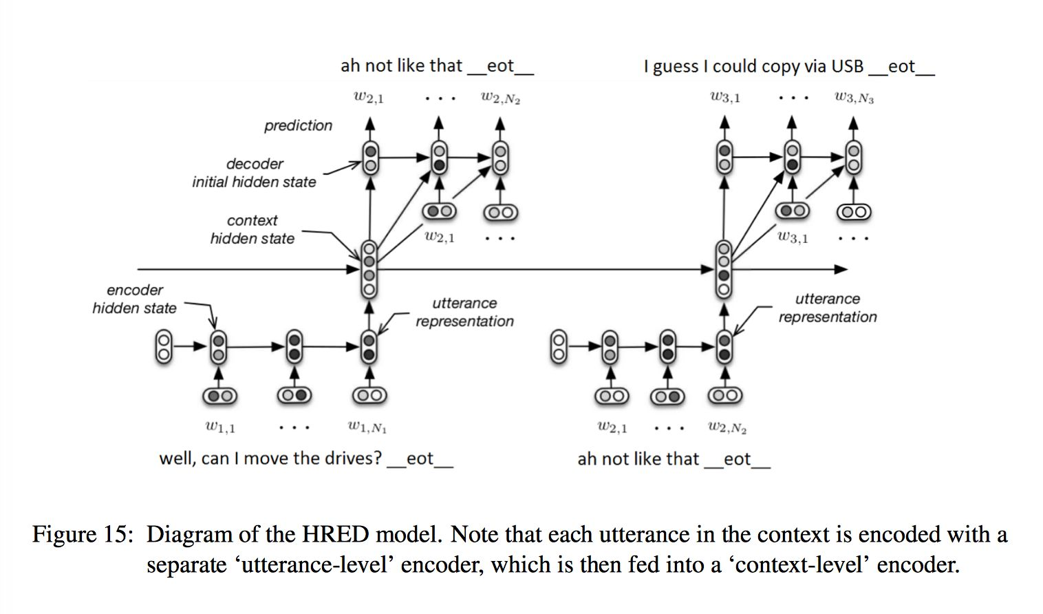 自然语言生成的主流技术总结 - 知乎