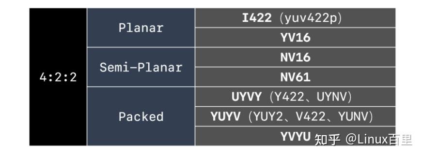 【音视频基础】 YUV详解 - 知乎