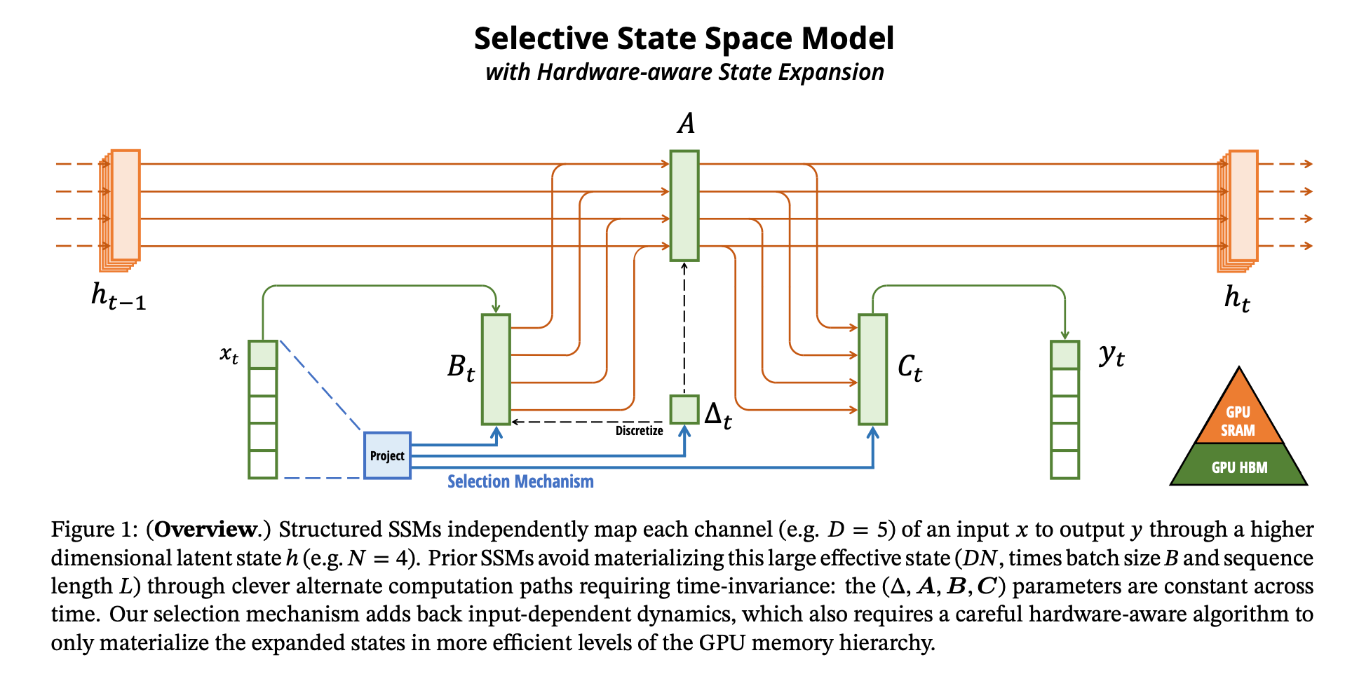 简读Mamba - 知乎