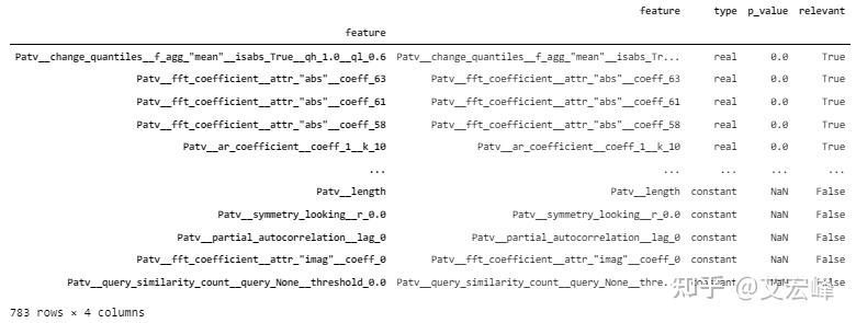 tsfresh使用小结 - 知乎
