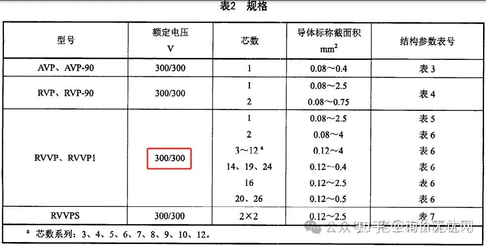 RVS、RVB、RVVP线缆不能再使用！？ - 知乎