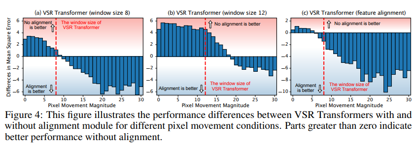 重新思考 视频超分辨 Transformers 中的对齐 - 知乎