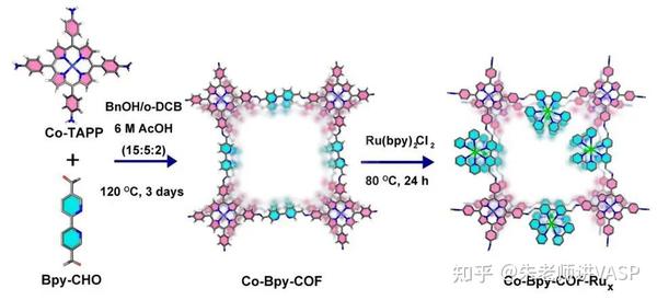 J. Am. Chem. Soc.：Co-Bpy-COF-Rux光电还原CO2 - 知乎