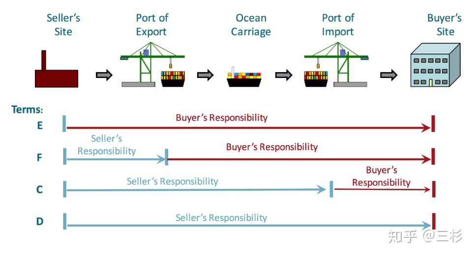 供应链分析：供应链网络的架构及规划（1） - 知乎
