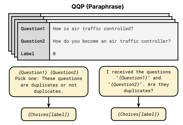 Hugging Face牵头，42位作者发文，1939个prompt，大幅提升Zero-Shot性能！ - 知乎