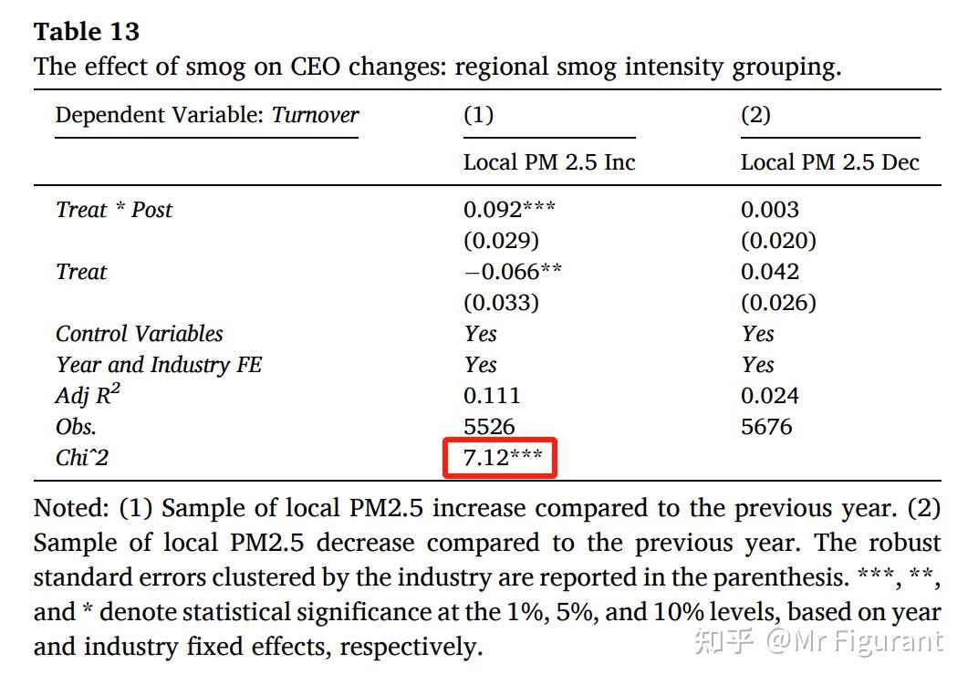 Stata学习：如何进行自举组间系数差异检验？bdiff - 知乎