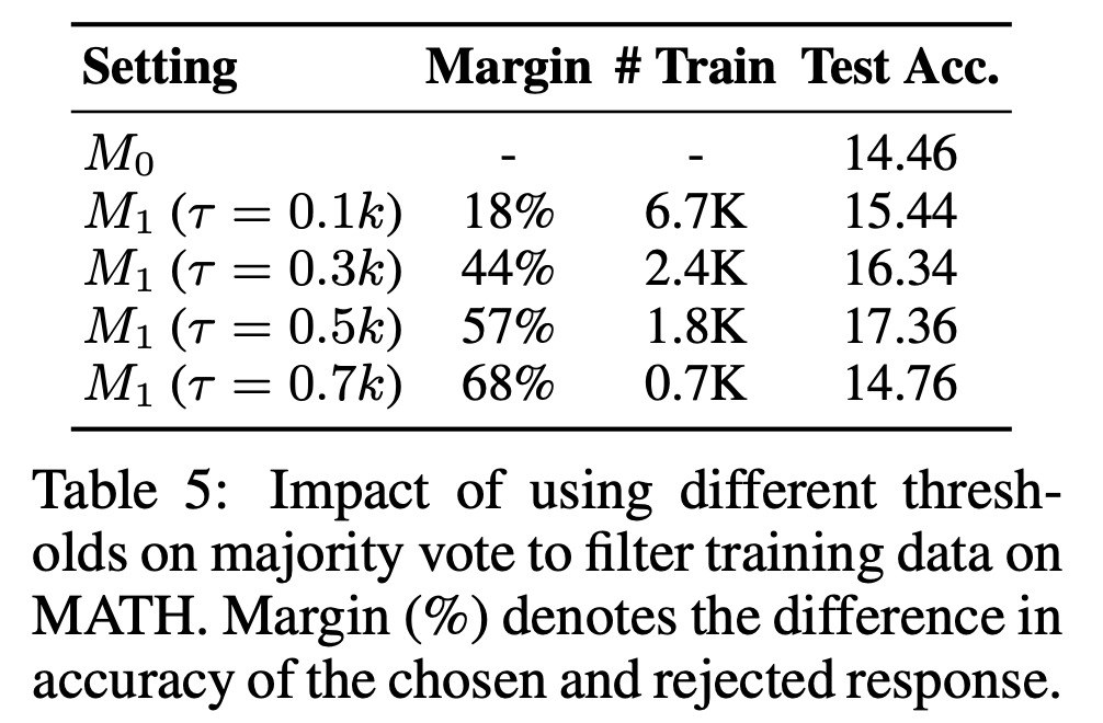自一致偏好优化：SELF-CONSISTENCY PREFERENCE OPTIMIZATION - 知乎