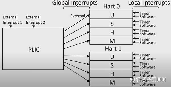 浅析riscv中的plic与eclic - 知乎