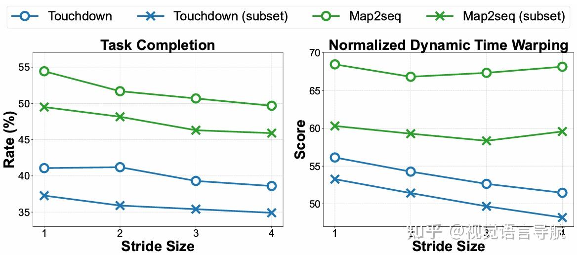 AAAI-2025 | 具身智能体如何逛街！FLAME：利用多模态大模型在城市环境中进行视觉语言导航 - 知乎