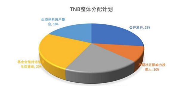 什么是TNB？如何买TNB? - 知乎