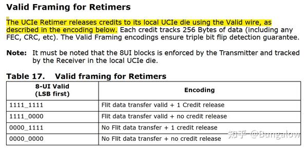 浅谈PCIe及UCIe流量控制 - 知乎