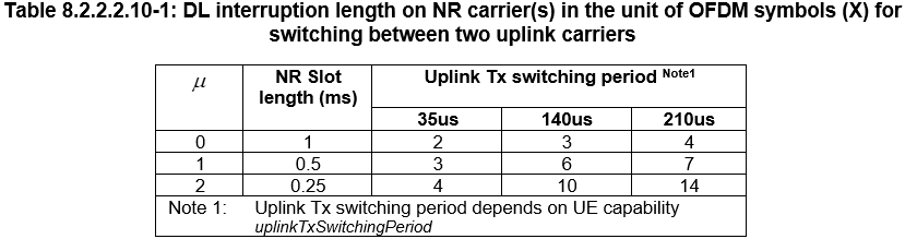 Uplink switching 超级上行介绍-5G Release 16系列文章 - 知乎
