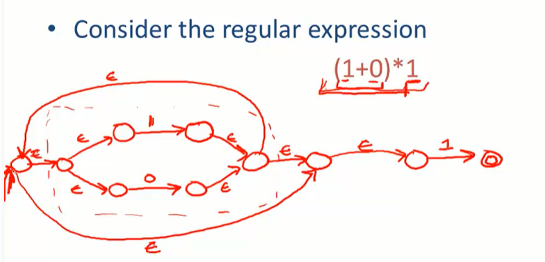 CS143 编译原理笔记 1 - Overview & Lexical Analysis - 知乎