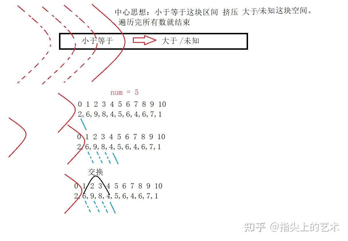 你知道快排的底层原理吗 - 知乎