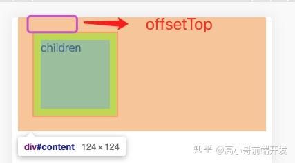 浅析前端offset/scroll/client各类属性 - 知乎