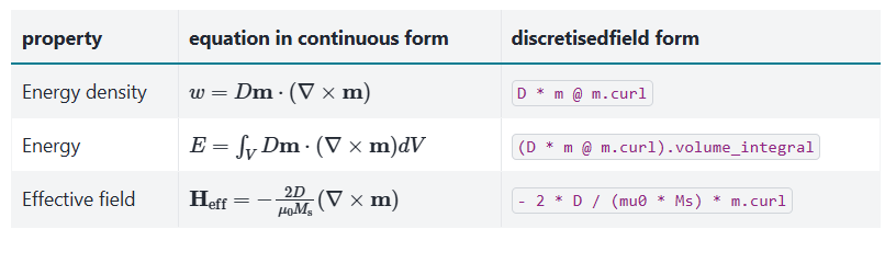第17个Ubermag程序：计算单个能量项 - 知乎
