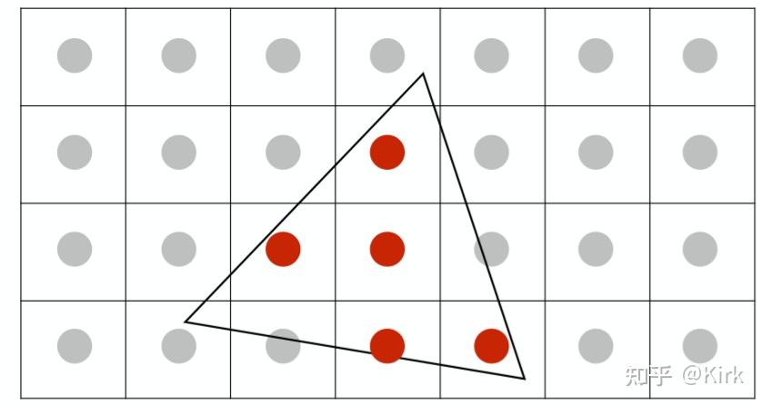 图形开发笔记 - 抗锯齿篇（1）SSAA及MSAA - 知乎