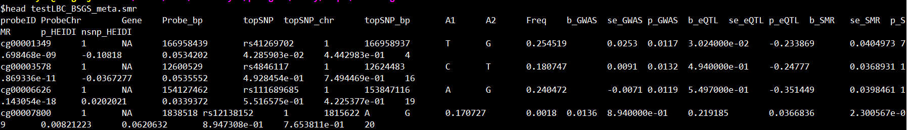 Post-GWAS: eQTL、mQTL共定位分析(SMR) - 知乎