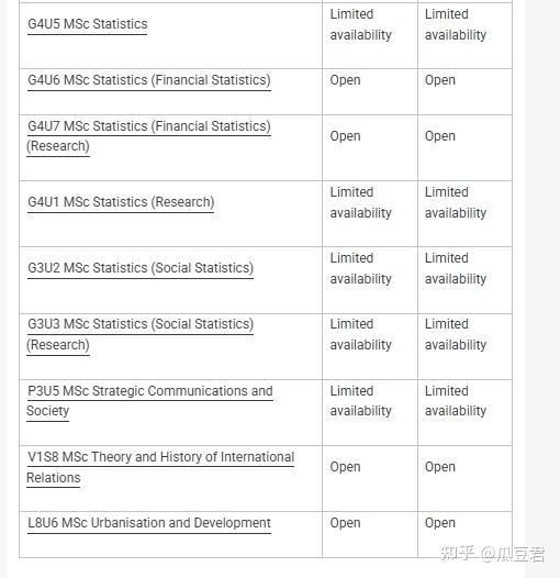 【捡漏】LSE 25fall还有大量项目有空位！伦敦政治经济 英国留学洼地捡漏空间大！不少学校扩list降分数要求 可con语言 - 知乎