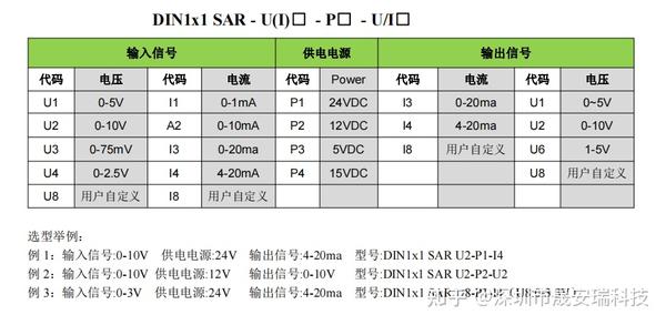 0-1mA/1-5V电流转变成0-10V/4-20mA模拟量信号隔离变送器 - 知乎