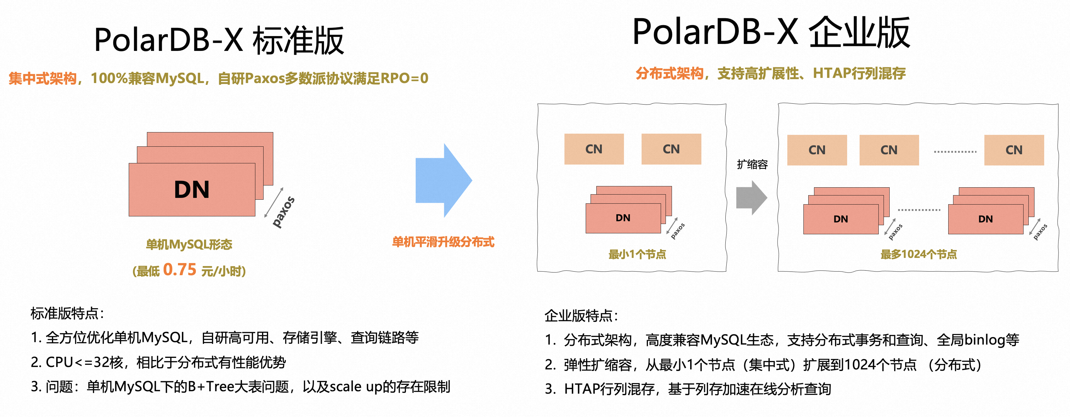 PolarDB-X V2.3 集中式和分布式一体化开源发布 - 知乎