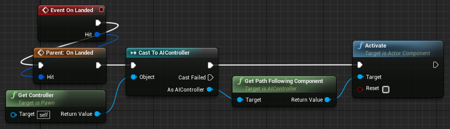 Unreal Engine AI教程（二）：更加智能的AI(Area,Filter,Modifiers,Links) - 知乎