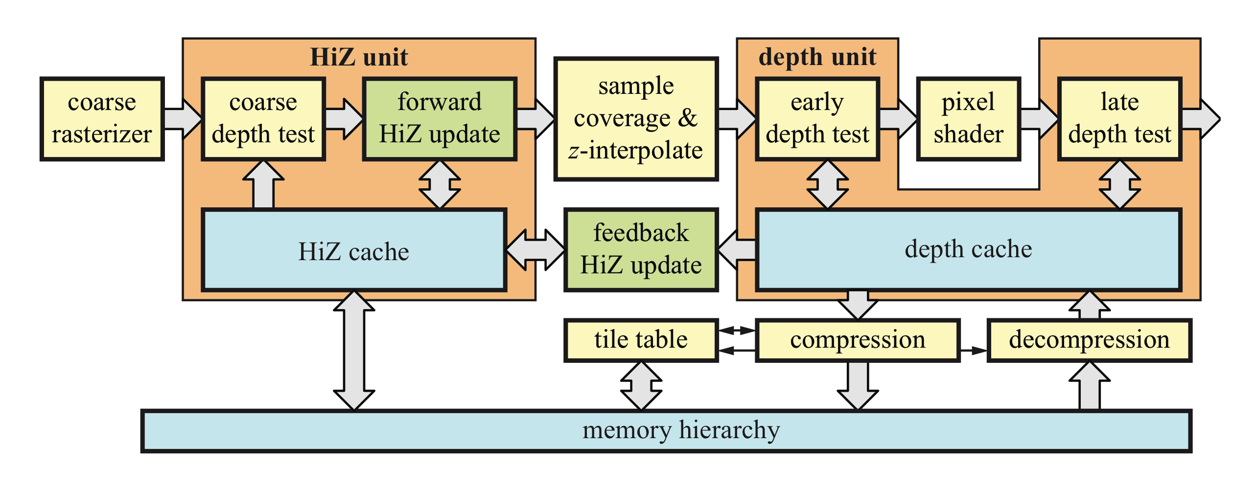 【GPU】Fermi架构（二）：三角形の异世界之旅 - 知乎