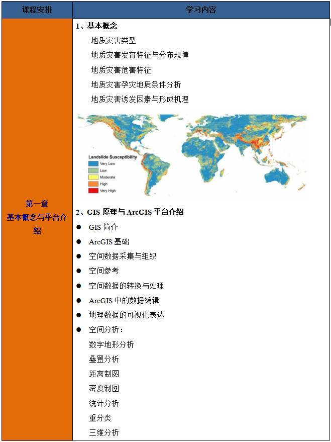 Gis在地质灾害危险性评估与灾后重建中的实践技术应用及python机器学习灾害易发性评价模型建立与优化 知乎