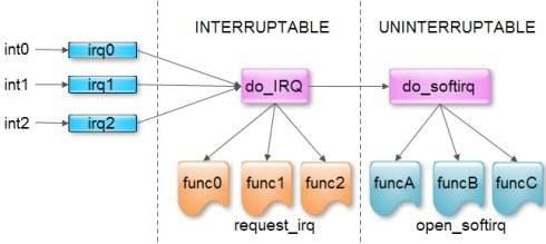 一眼干货！x86内核中断机制分析——irq_desc数据结构 - 知乎