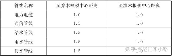 《城市道路绿化设计标准》CJJ/T 75-2023 - 知乎
