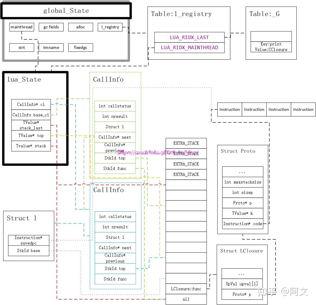 lua 源码分析之虚拟机的运行（干货） - 知乎