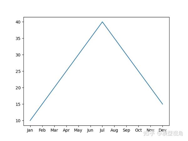 Mann-Kendall 检验及Python实现 - 知乎