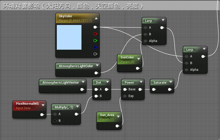UE4透明材质的理解和应用 - 知乎