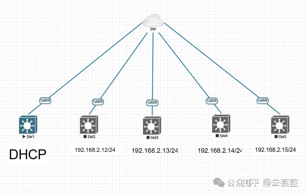 【推荐】用 Python 自制一个 DHCP 服务器小工具 - 知乎
