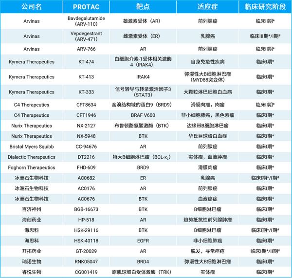 PROTAC药物的代谢产物鉴定研究策略 - 知乎