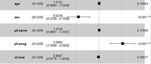 R绘制森林图（forestplot） - 知乎