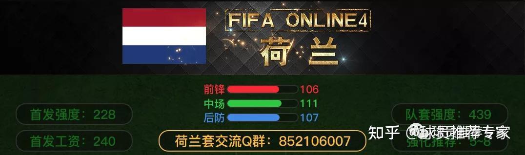 FIFAol4荷兰套球员推荐[1214新版本！] - 知乎