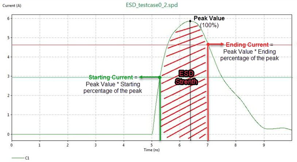 ESD模拟教程 - 知乎