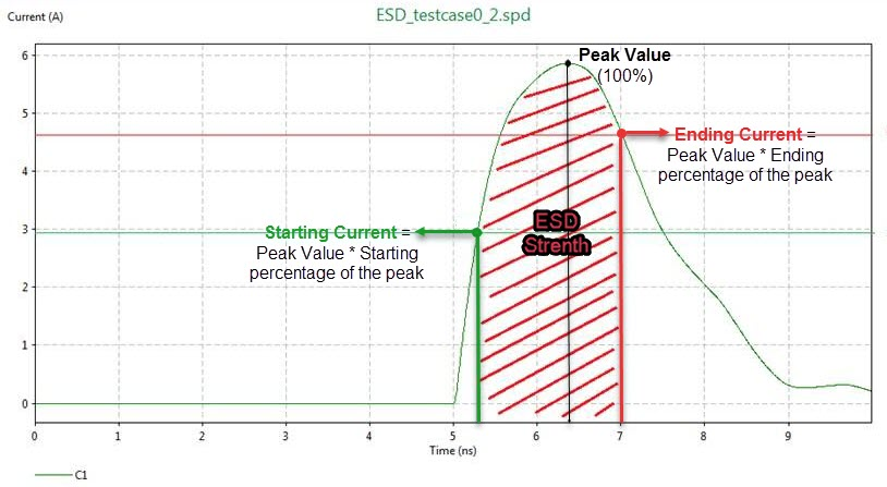 ESD模拟教程 - 知乎