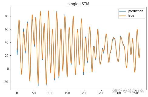 时序数据的表征学习方法（二）——time2vec - 知乎