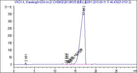 【飞诺美色谱】泼尼松龙检测中的应用——Venusil MP C18 - 知乎