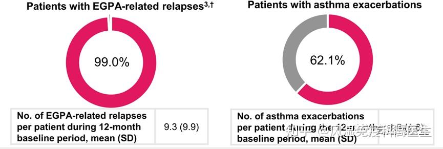 2022年嗜酸性肉芽肿性多血管炎(EGPA)诊治进展及美国风湿病学年会回顾，靶向治疗带来希望 - 知乎