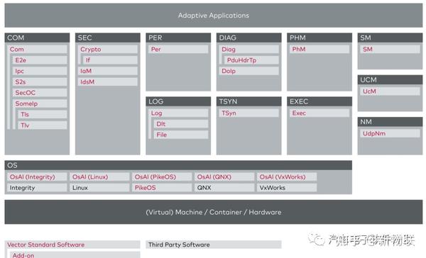 万字长文解读AUTOSAR完整架构及AP特性 - 知乎