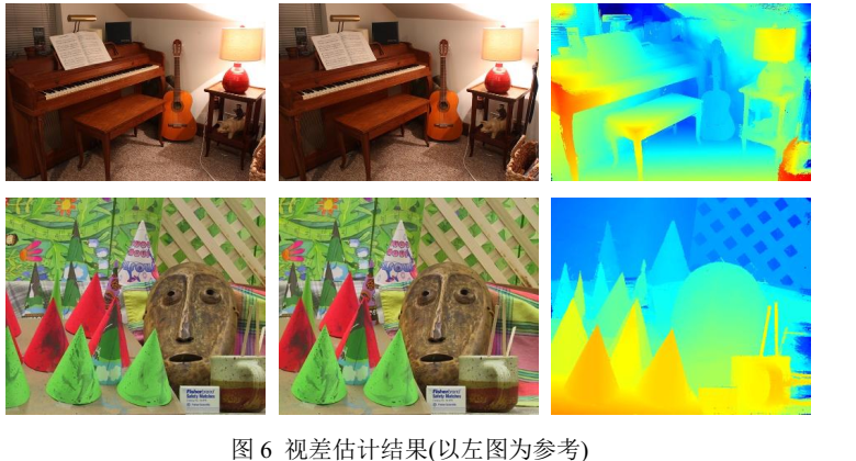 传统多视图立体算法：PatchMatchStereo详解 - 知乎