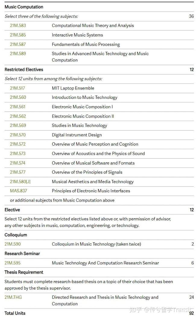 MIT推出“音乐+AI”交叉领域新项目，25fall首次招生！ - 知乎