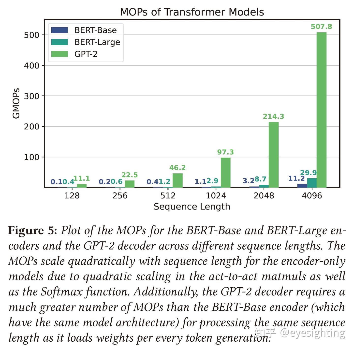 【综述论文】UC Berkeley：Transformer推理全栈优化研究进展综述 - 知乎