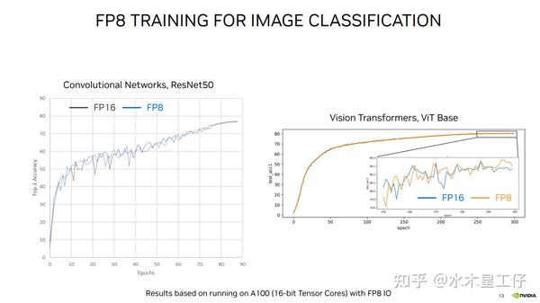 【小白学习笔记】FP8 量化基础 - 英伟达 - 知乎
