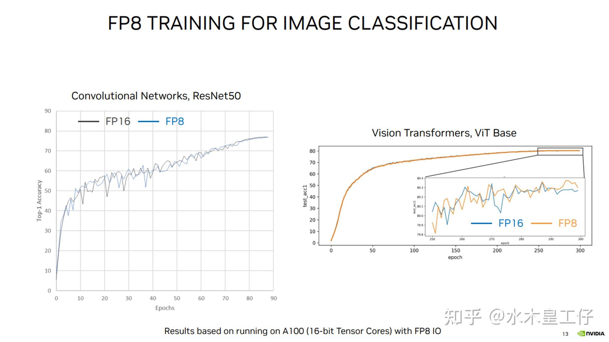 【小白学习笔记】FP8 量化基础 - 英伟达 - 知乎